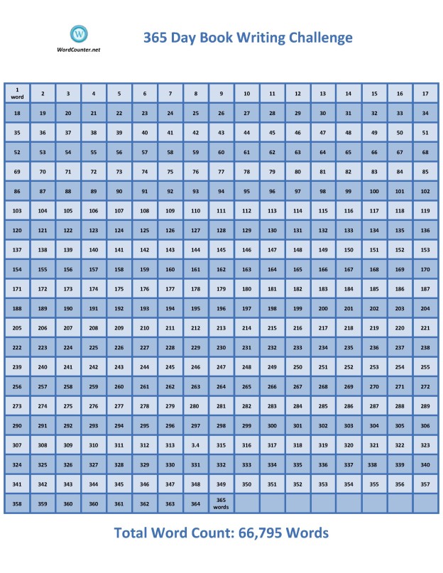 365 Day First Book Writing Challenge: How to Write a Book in a Year ...