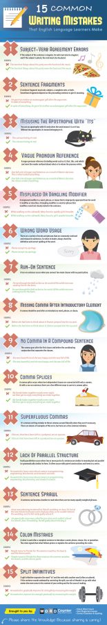 15 Common Writing Mistakes That English Language Learners Make ...